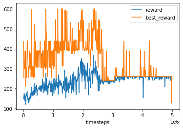 Stage 6-2 · Issue #28 · karaage0703/mario-ai-challenge · GitHub