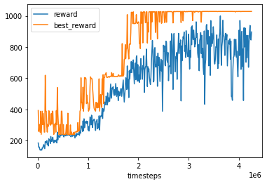 Stage 6-2 · Issue #28 · karaage0703/mario-ai-challenge · GitHub