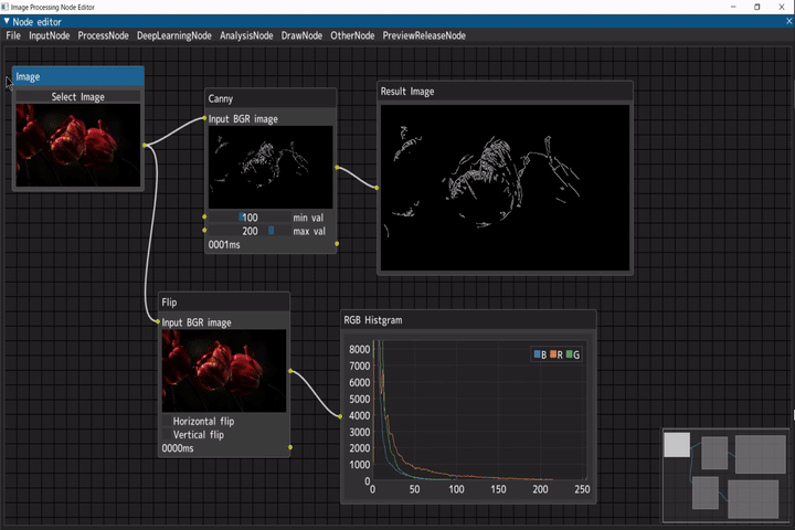 ノードエディタ形式の画像処理ツール「Image-Processing-Node-Editor」 #Python - Qiita