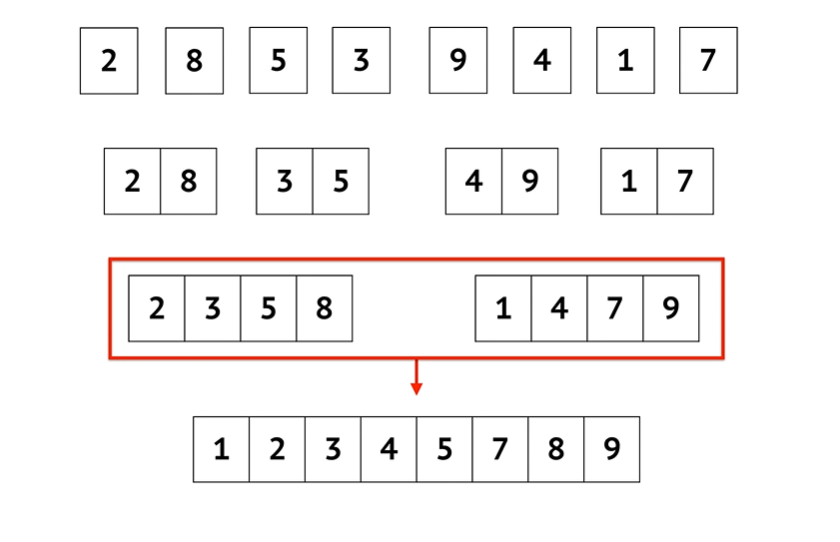 GitHub - Jacob12138xieyuan/Sorting-Algorithms-in-Python