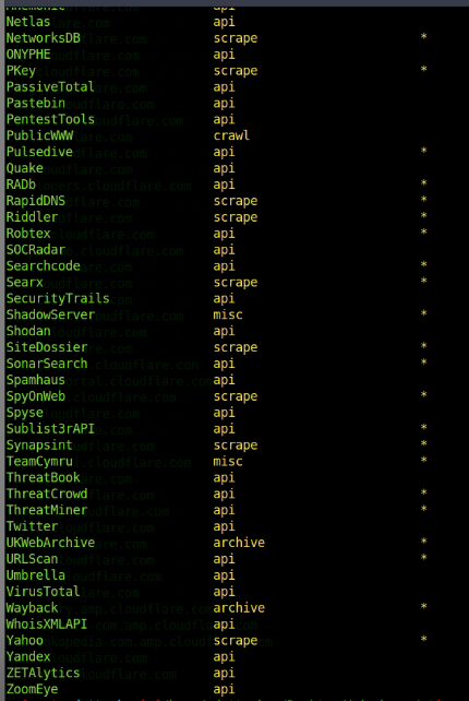 why so less results even when using some keys in most targets? · Issue #883 · owasp-amass/amass ...