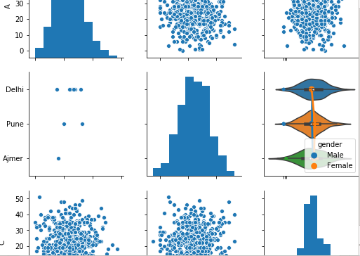 GitHub - vishal2612200/Graph-Using-Python: Libraries used: Matplotlib ...