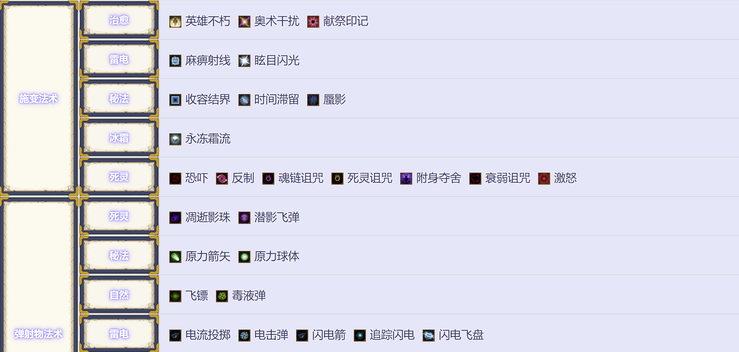 资料列表在小屏设备上的适应问题 · Issue #732 · Ahrwing/mcmod · GitHub