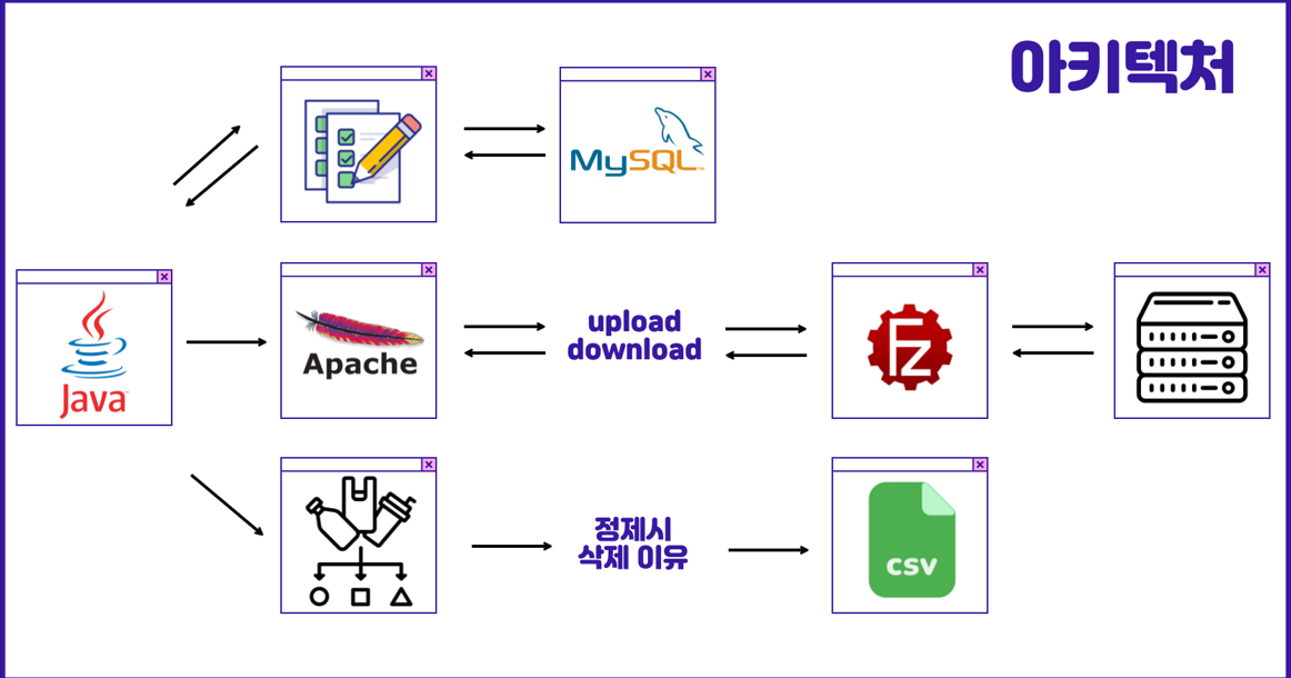 GitHub - lala-david/Java_AI_Image_labeling