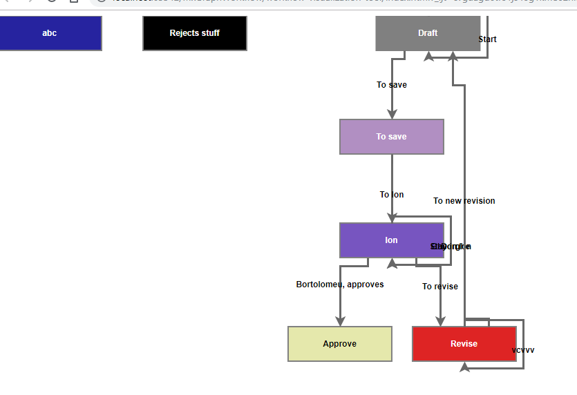 mxHierarchicalLayout overrides default Y for vertexes · Issue #349 · jgraph/mxgraph · GitHub