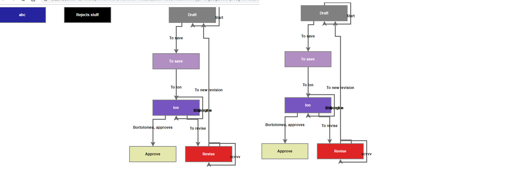 mxHierarchicalLayout overrides default Y for vertexes · Issue #349 · jgraph/mxgraph · GitHub
