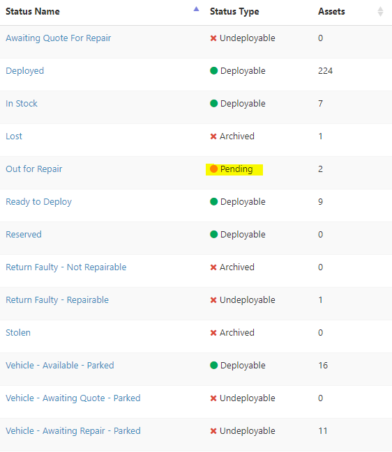 Assets All Pending View not working · Issue #5419 · grokability/snipe-it · GitHub