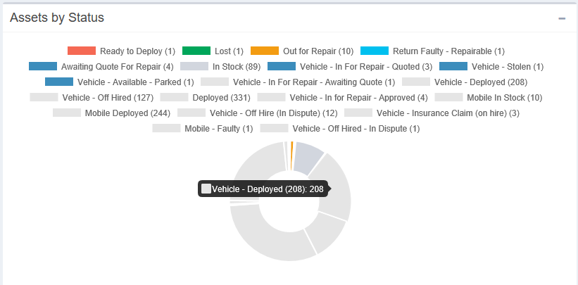 Issue: Asset by status · Issue #5454 · grokability/snipe-it · GitHub