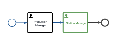 Process instance is incorrect when use JavaDelegate for ExecutionListener · Issue #3327 ...