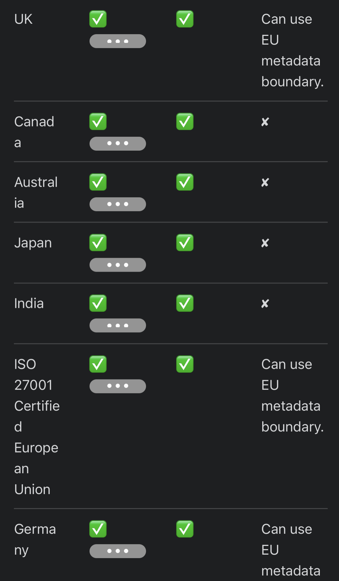 [UI] Pop-Up Button Too Large · Issue #8618 · cloudflare/cloudflare-docs · GitHub