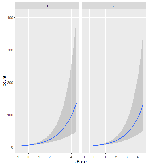 conditional_effects() plots not showing facet labels of the conditions · Issue #1014 · paul ...