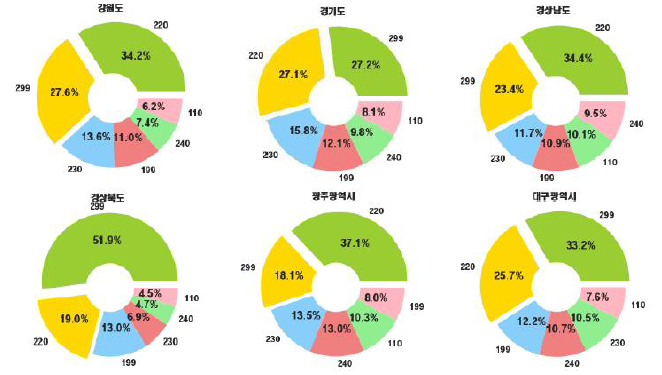 Github Kwonjeongahtadata 교통사고 데이터 워드 클라우드 및 그래프 분석