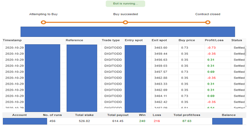 Pls help me Insert split Martingale · Issue #3077 · binary-com/binary-bot · GitHub