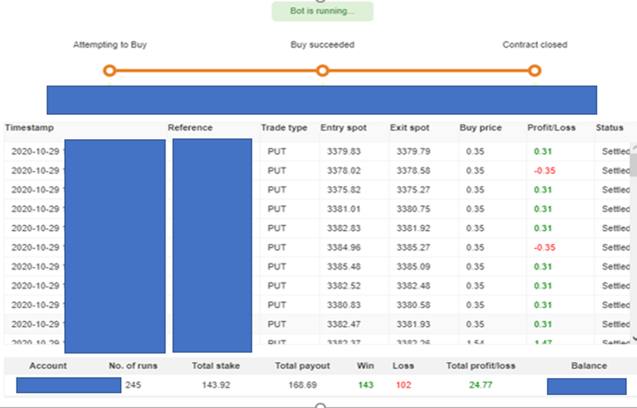 Strategy with max and low ticks · Issue #3076 · binary-com/binary-bot · GitHub