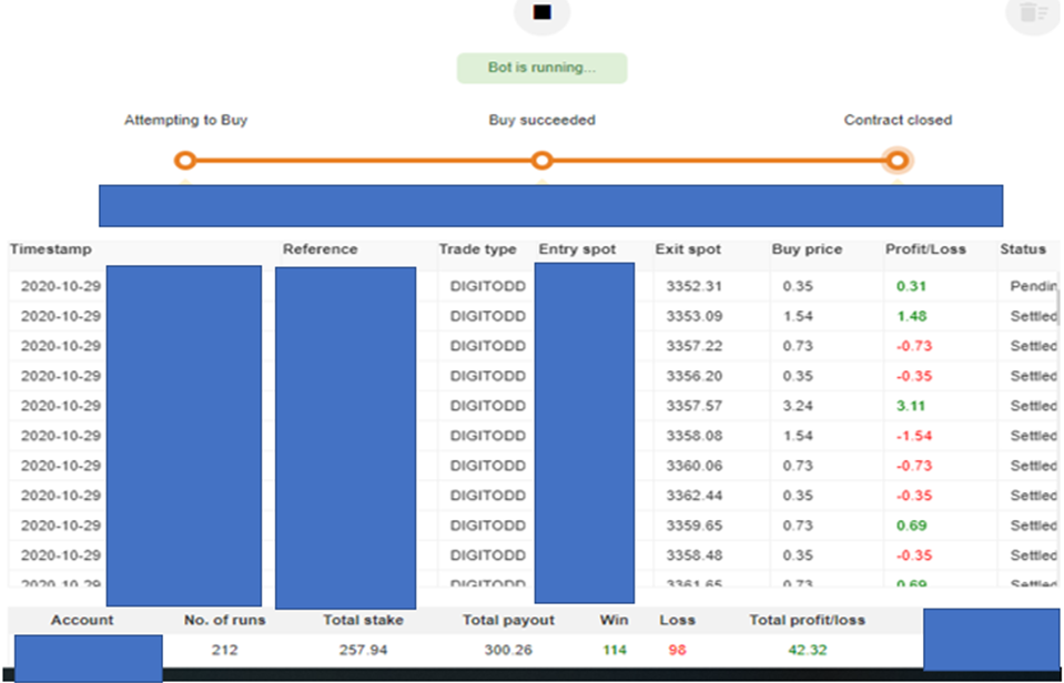 Strategy with max and low ticks · Issue #3076 · binary-com/binary-bot · GitHub