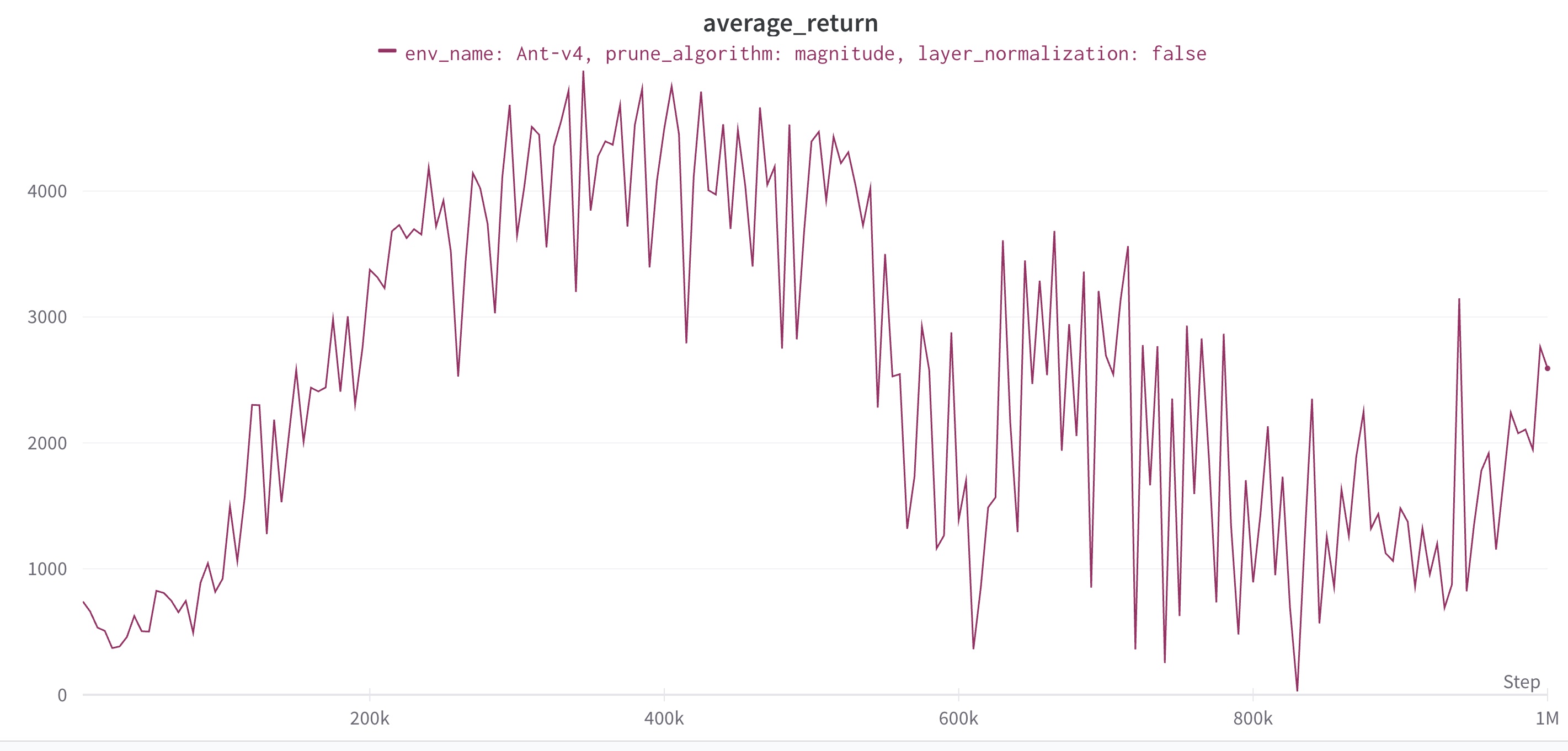 add layer_norm does not work (optimization) · Issue #7 · google-research/jaxpruner · GitHub