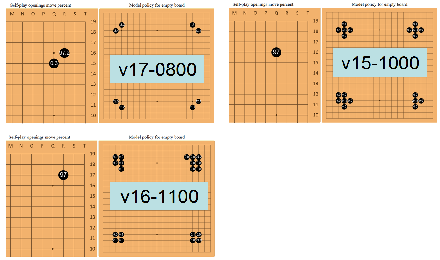 About MCTS/RL dynamic with current UCB formula · Issue #2230 · leela ...
