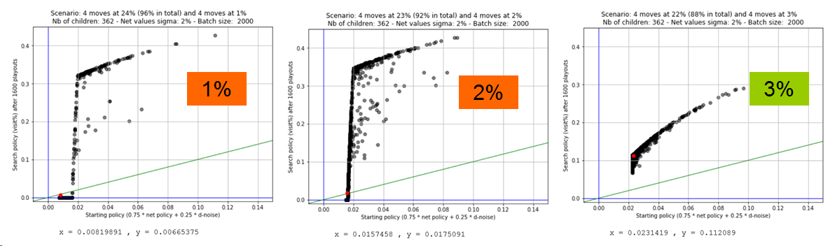 About MCTS/RL dynamic with current UCB formula · Issue #2230 · leela ...