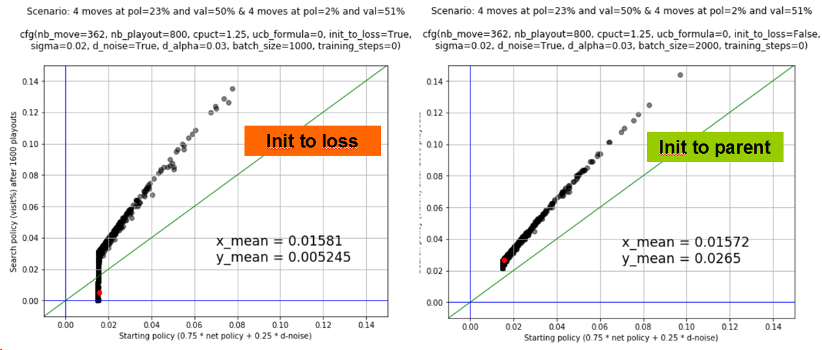 About MCTS/RL dynamic with current UCB formula · Issue #2230 · leela ...