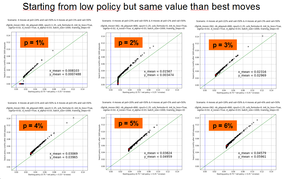 About MCTS/RL dynamic with current UCB formula · Issue #2230 · leela ...