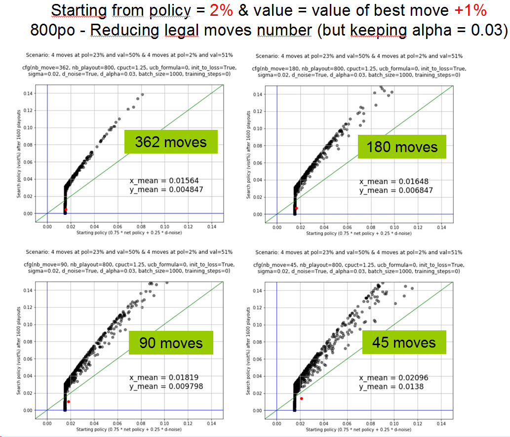 About MCTS/RL dynamic with current UCB formula · Issue #2230 · leela ...