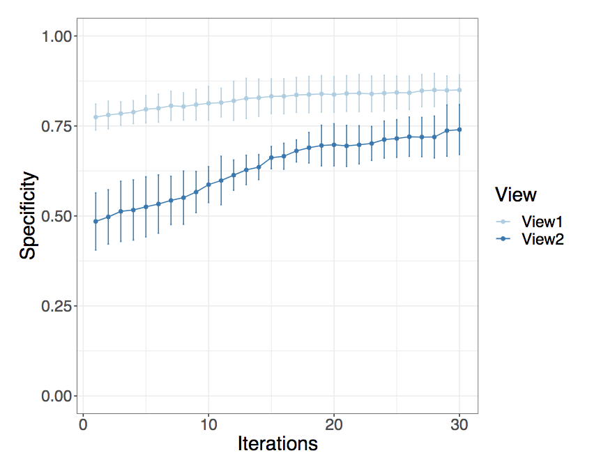 GitHub - melihagraz/multiview_learning_R