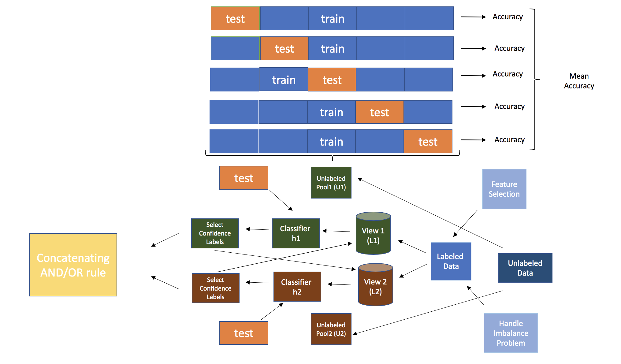 GitHub - melihagraz/multiview_learning_R