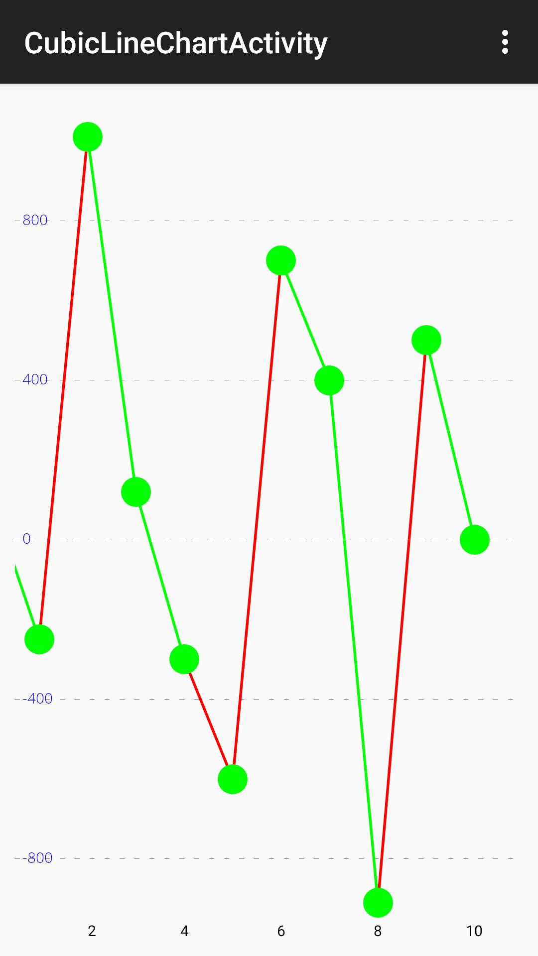 Line colors for positive/negative values · Issue #3882 · PhilJay/MPAndroidChart · GitHub