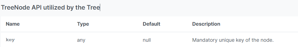 Documentation does not match type definition for Tree key · Issue #2063 ...