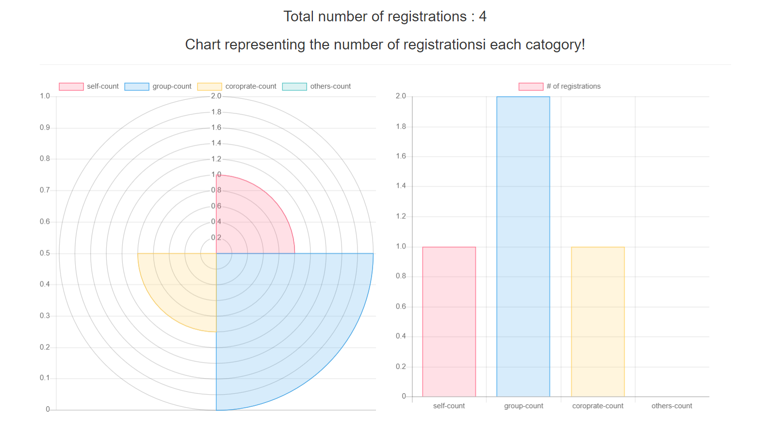 GitHub - Aditya-sairam/Event-Management: A Web App that lets ...