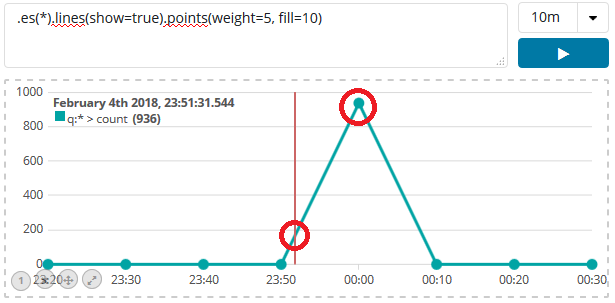 Add tooltip in timelion · Issue #9746 · elastic/kibana · GitHub