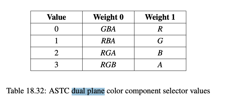 Does the reference encoder support 1/2/3 channels, or uncorrelated X+Y? · Issue #19 · ARM ...