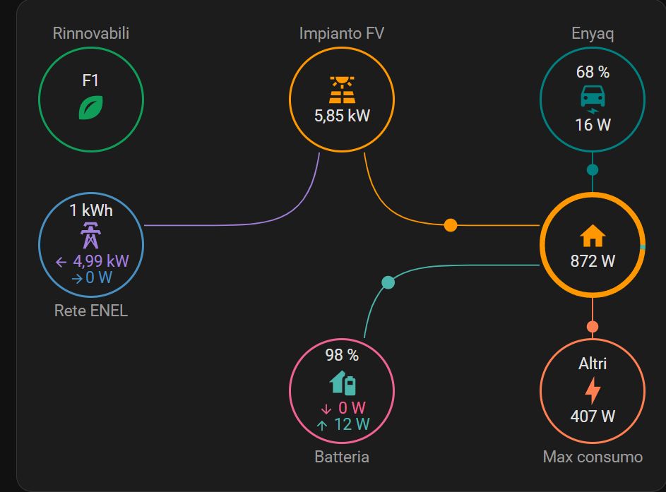 [BUG] curved lines not connecting correctly to circles · Issue #125 ...
