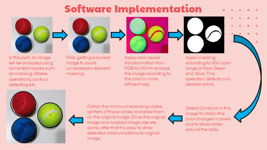 GitHub - bbaysal79/Tennis-Ball-Collector: Tennis ball collector is a ...