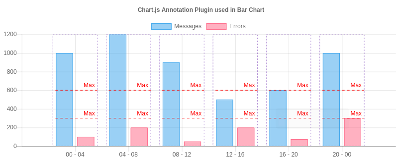 Nice Chartjs Dashed Line Change Chart Axis In Excel
