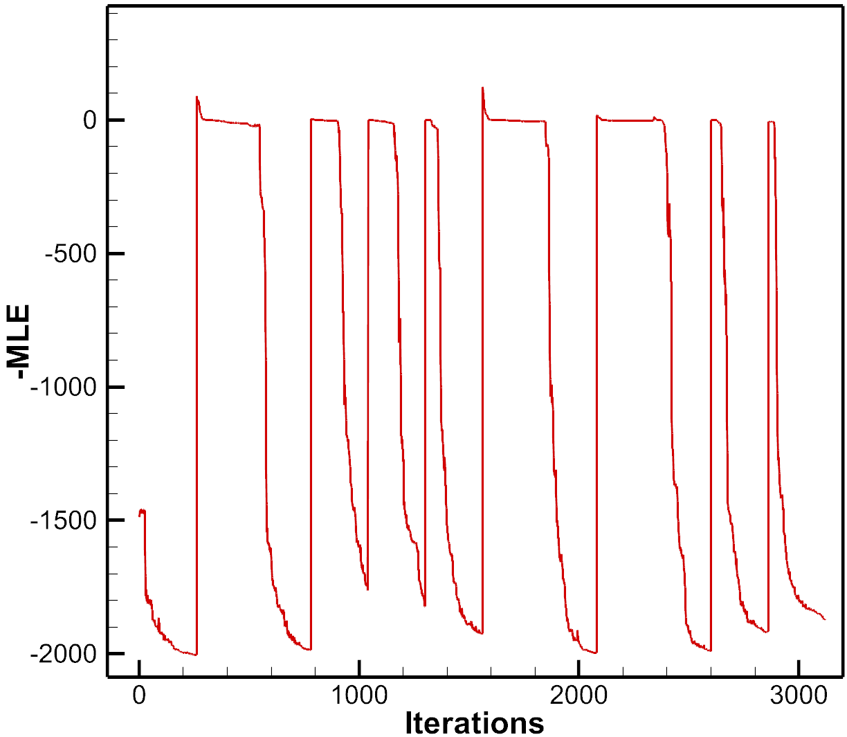 Some problems about MLE optimization · Issue #365 · SMTorg/smt · GitHub