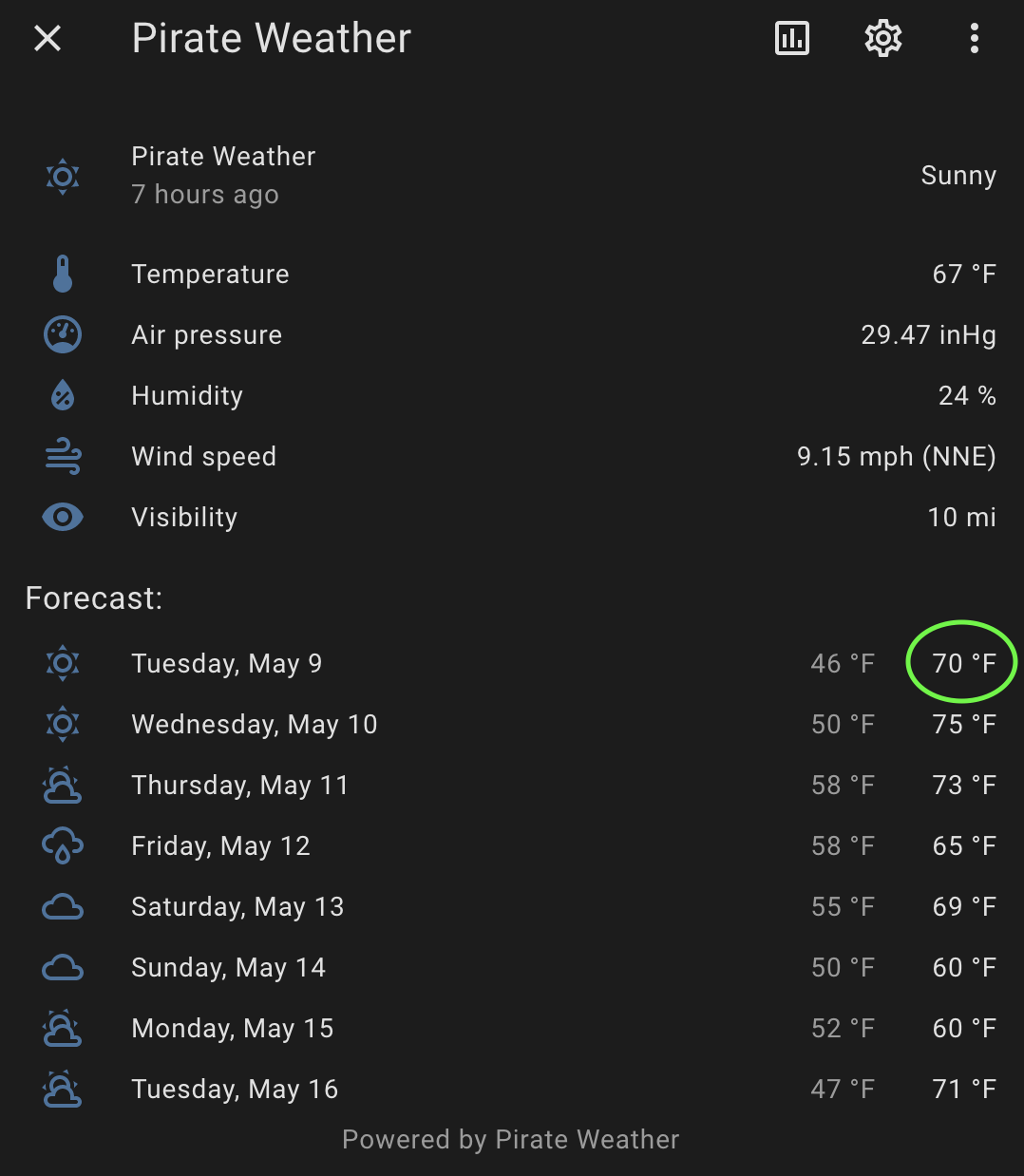 Incorrect high temperature in daily forecast for current day · Issue #110 · Pirate-Weather ...