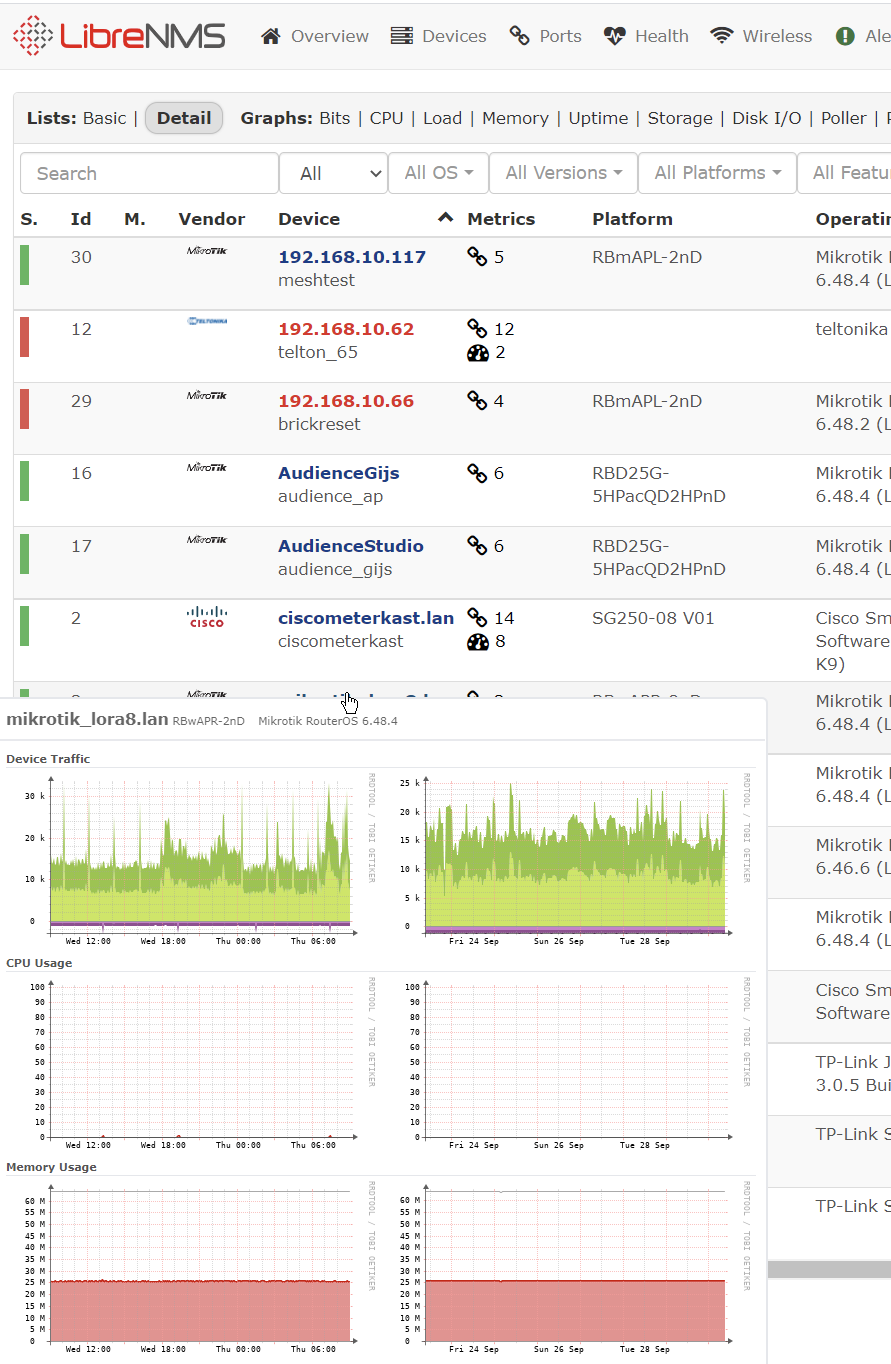Hovering (tooltip) charts positioned under other panels in dashboard · Issue #13298 · librenms ...