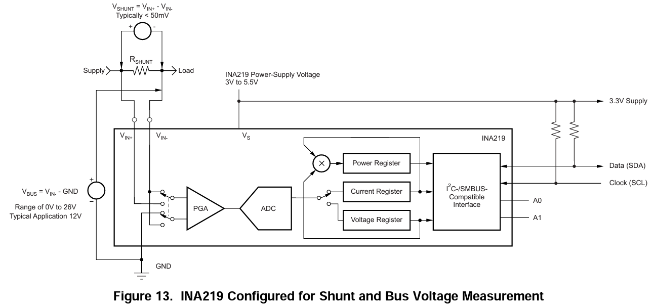 Add INA226 · Issue #2622 · letscontrolit/ESPEasy · GitHub