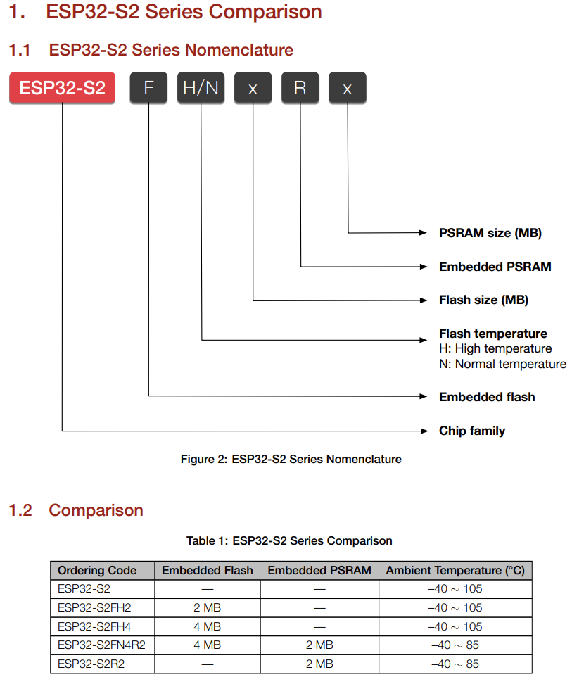Esp32 S2 Add Usb Cdc For Native Usb Support · Issue 4493 · Letscontrolitespeasy · Github 1839