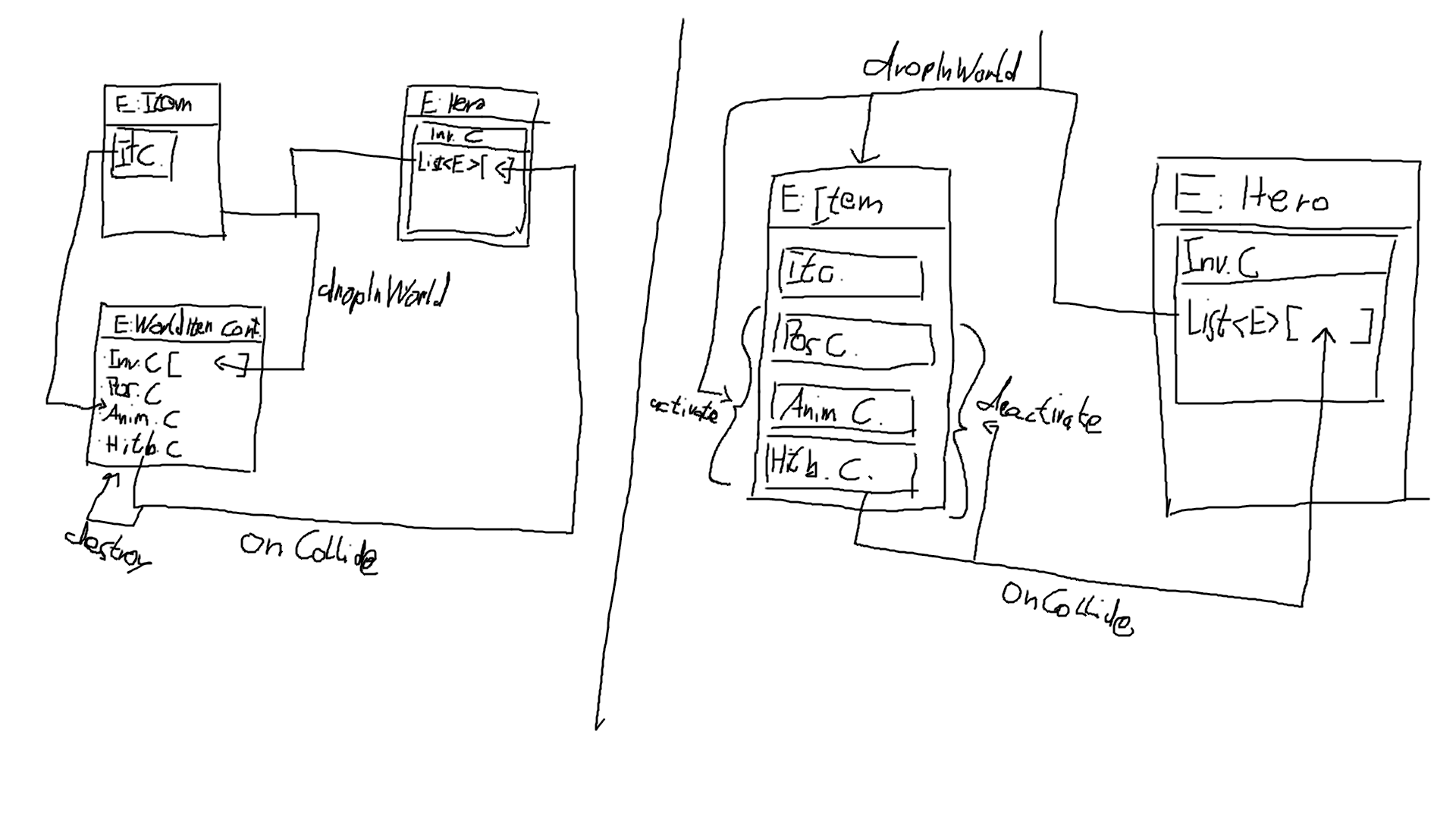 [GAME] Items innerhalb der ECS-Struktur überdenken · Issue #447 ...