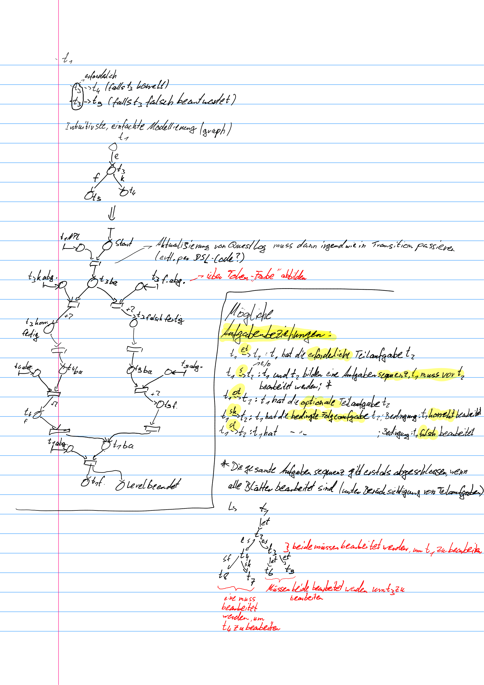 [DSL] Petri Netze für verschachtelte Aufgaben · Issue #503 · Dungeon-CampusMinden/Dungeon · GitHub