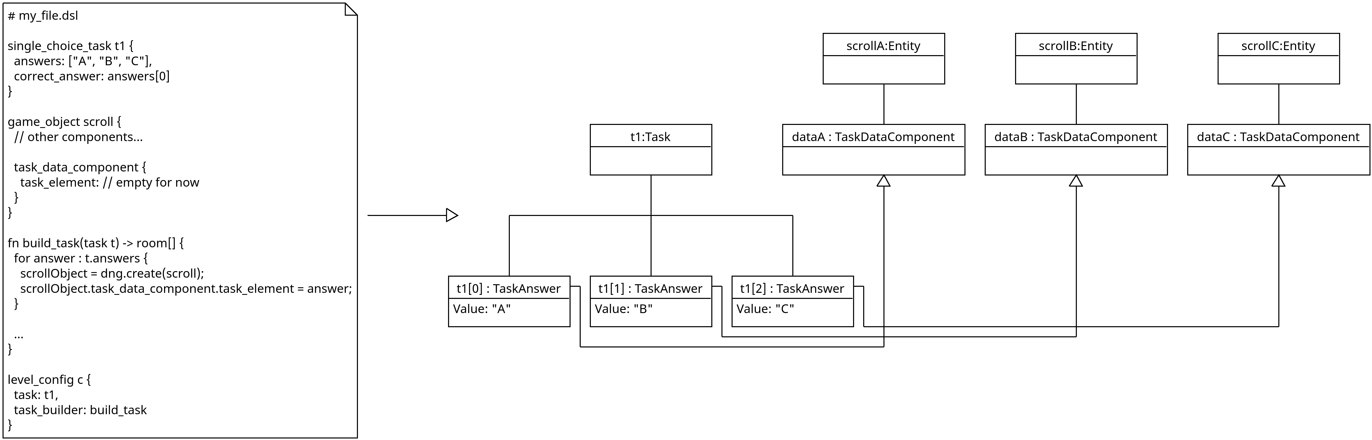 [AUFGABEN] Konzept für Reporting-Ablauf · Issue #541 · Dungeon-CampusMinden/Dungeon · GitHub
