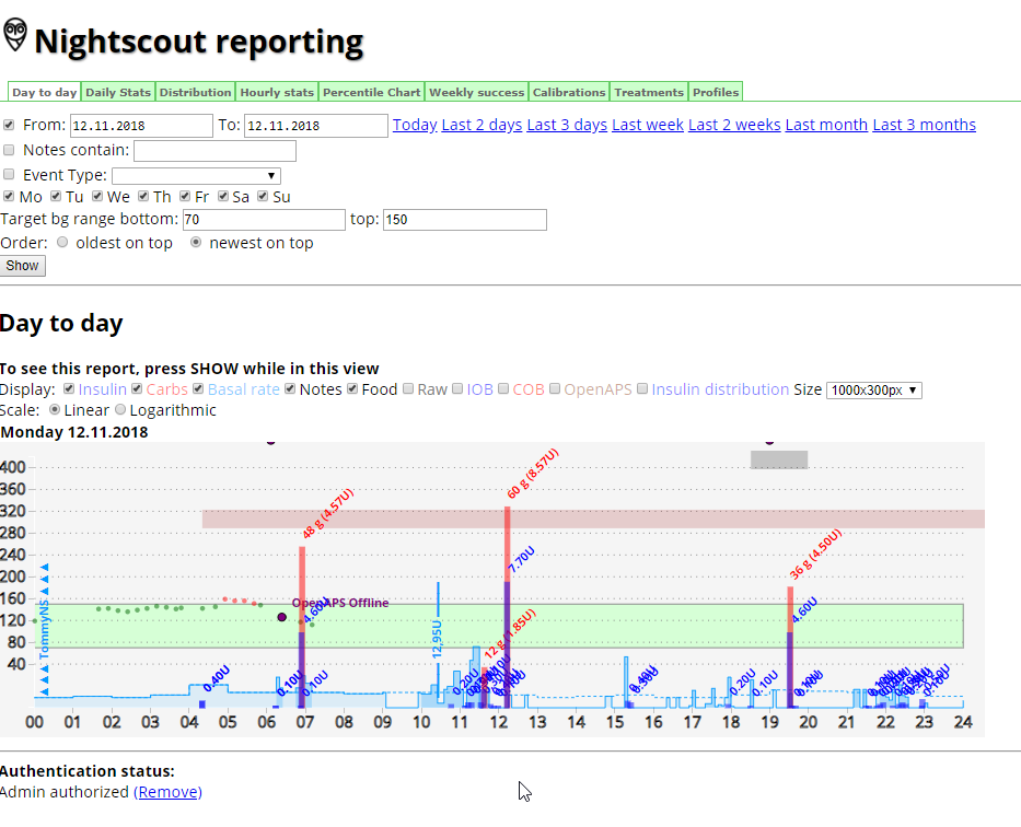 day to day NS report is not showing all data · Issue #4053 · nightscout/cgm-remote-monitor · GitHub