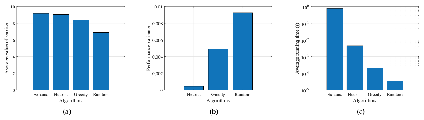 GitHub - crtnawwan9623/ALGORITHM---Transfer-and-exchange-based-novel-heuristic-algorithm: This ...