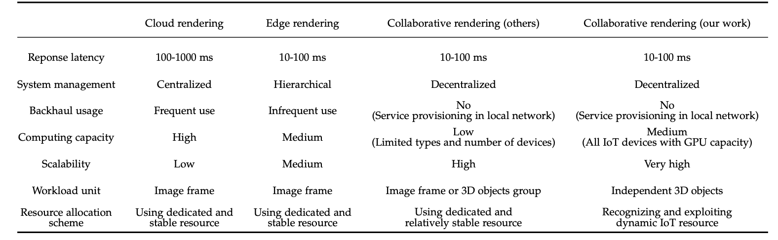 GitHub - crtnawwan9623/RENDERING---Adaptive-hybrid-genetic-algorithm-used-in-mobile ...