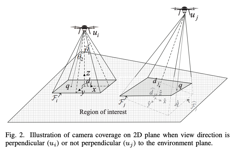 GitHub - crtnawwan9623/VIEW-PLANNING---adaptive-coarse-to-fine-algorithm-used-for-multi-camera ...