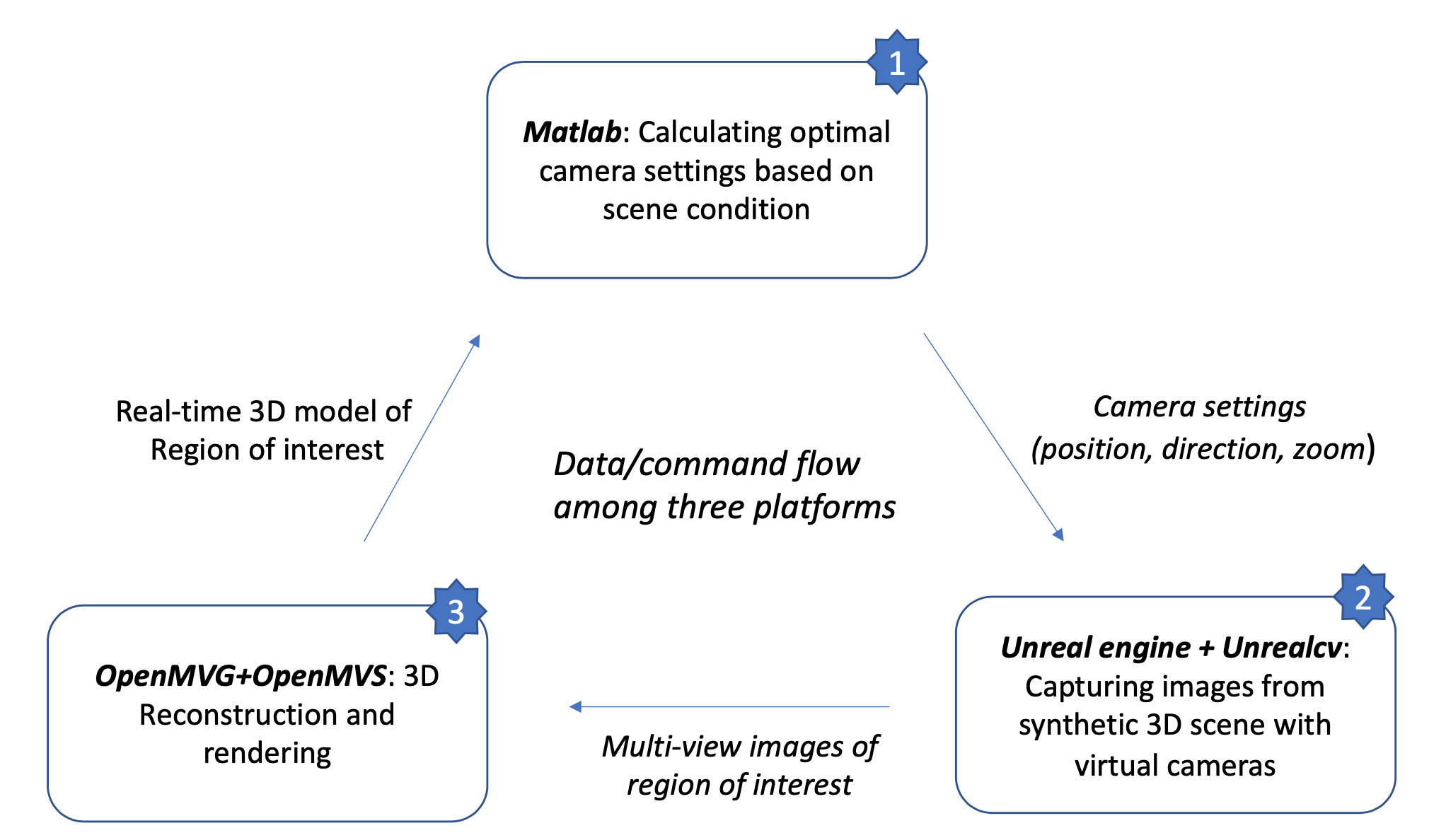 GitHub - crtnawwan9623/VIEW-PLANNING---adaptive-coarse-to-fine-algorithm-used-for-multi-camera ...
