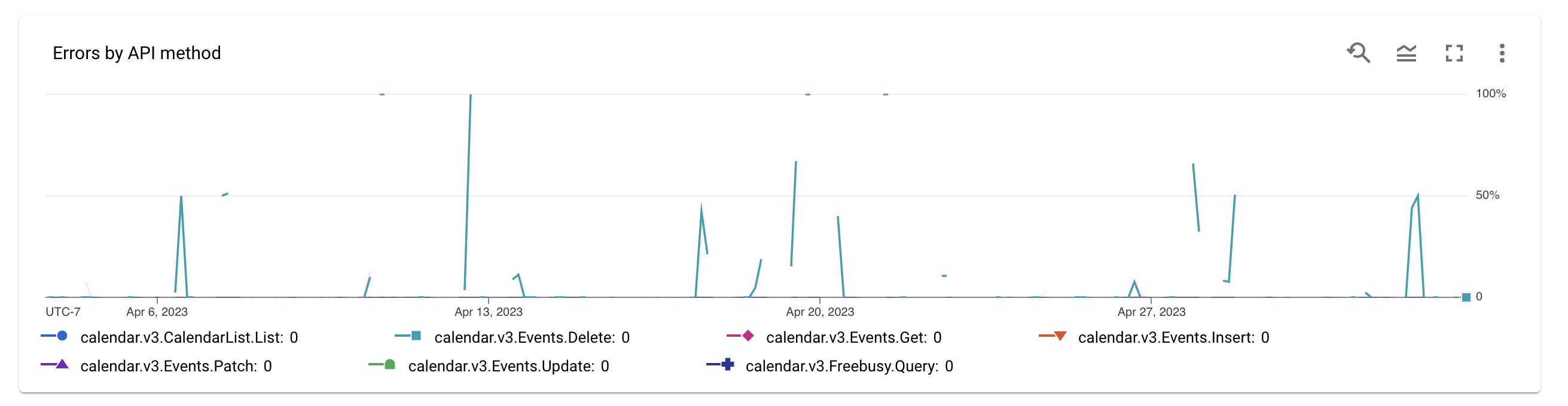 [CAL-1595] event not removed from calendar after cancelling · Issue ...
