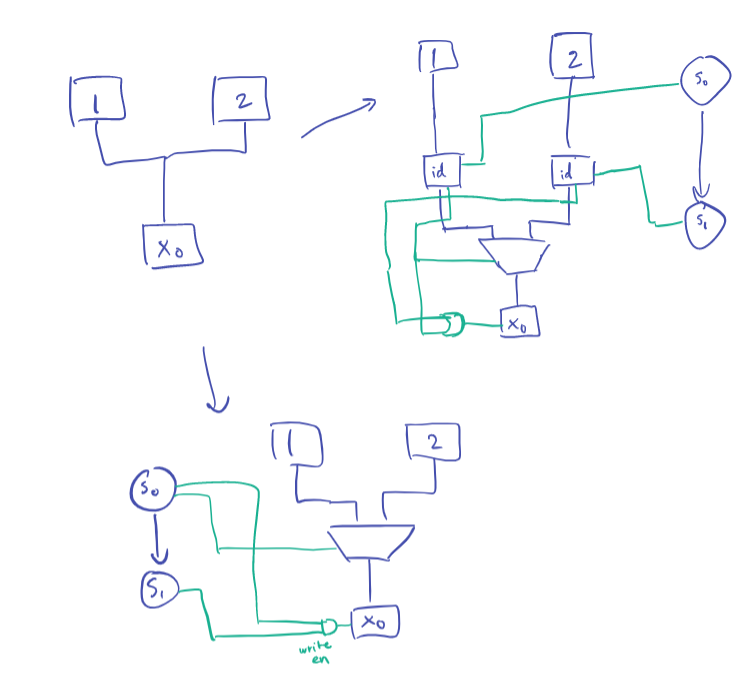 seq muxing · Issue #116 · calyxir/calyx · GitHub
